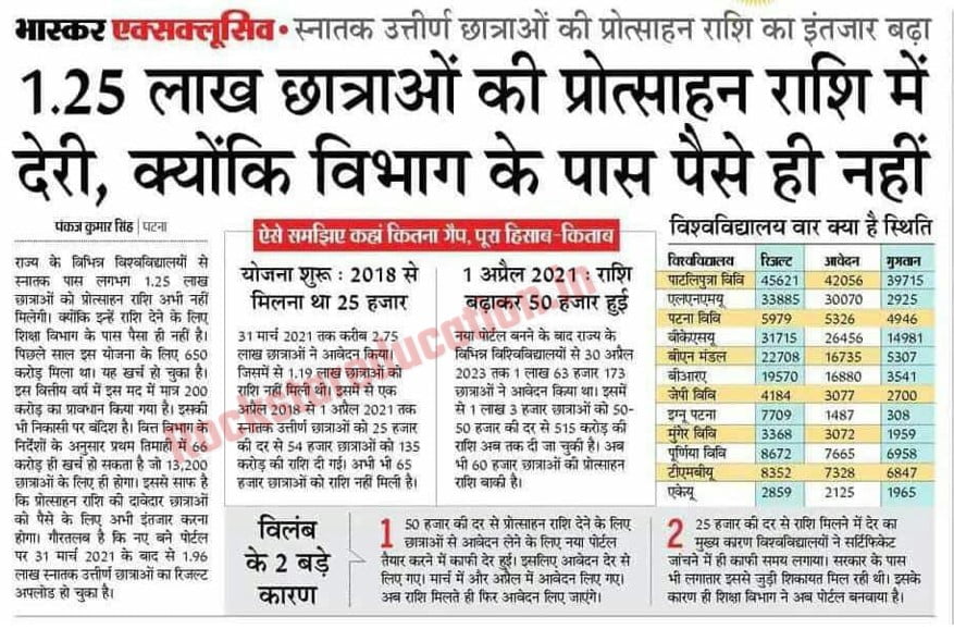 Graduation Pass 50000 Scholarship 2023 1 25 लाख छात्राओ की प्रोत्साहन